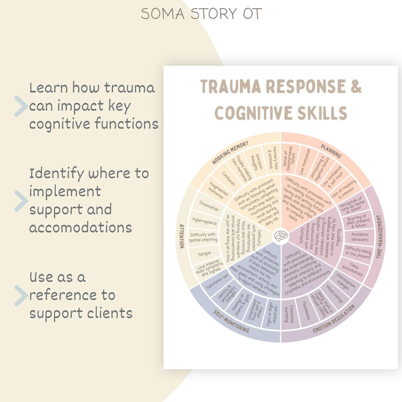 Trauma Response & Cognitive Skills; Executive Functioning and Trauma ...