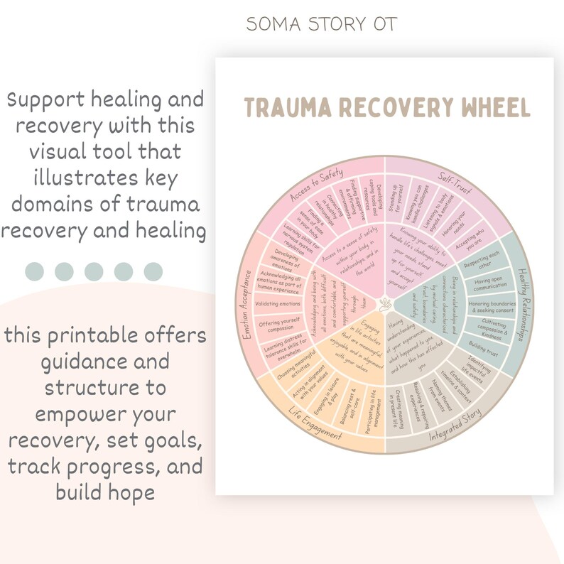 Trauma Recovery Wheel: Therapy Tool for Trauma Healing (PDF Download ...