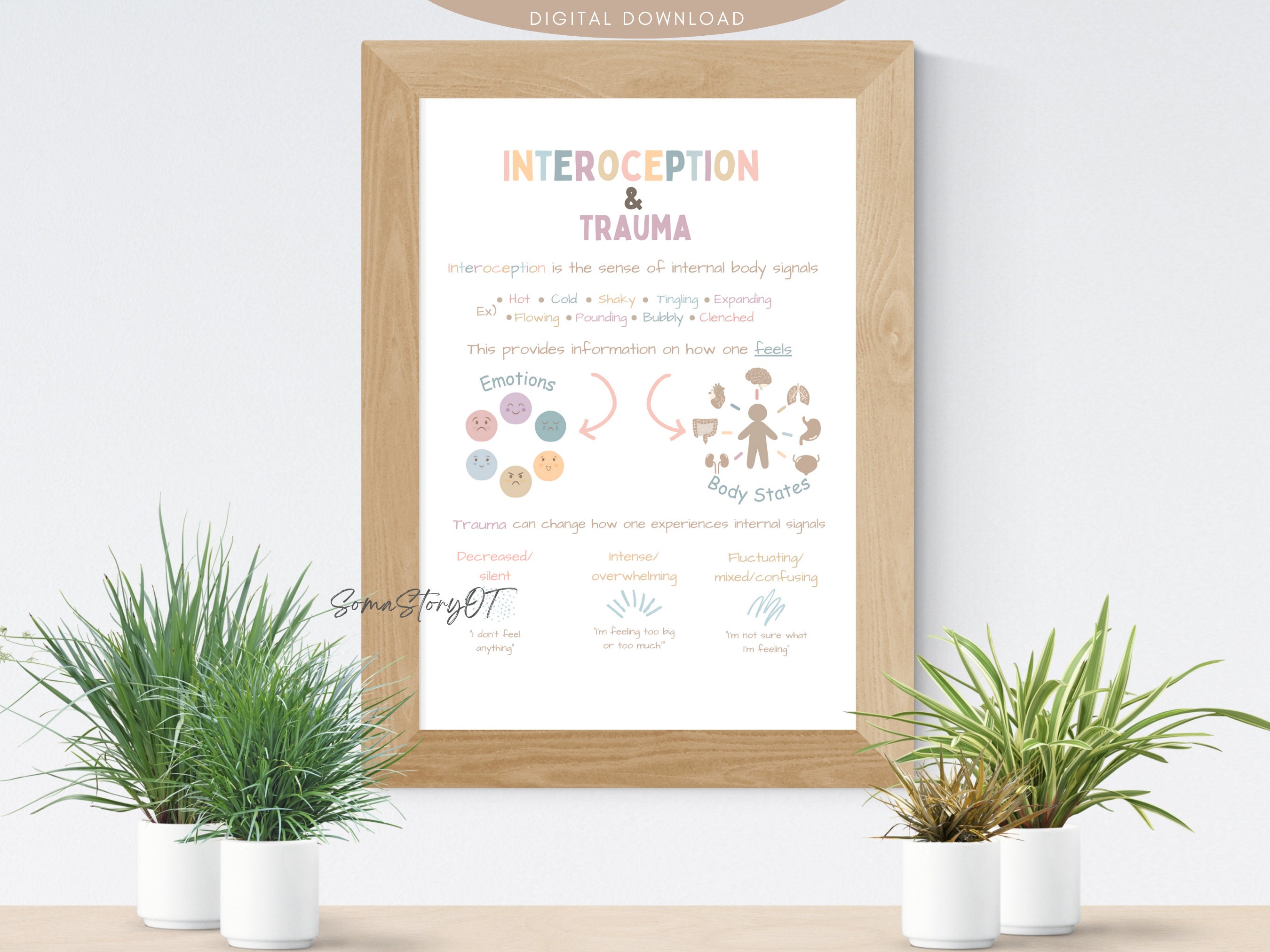 Interoception Trauma Poster, Sensory Poster, Trauma Poster, Therapy ...