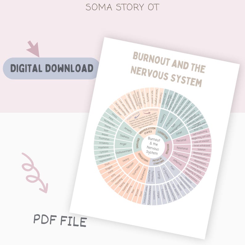 Burnout & the Nervous System Wheel: Trauma Therapy Tool for Burnout ...