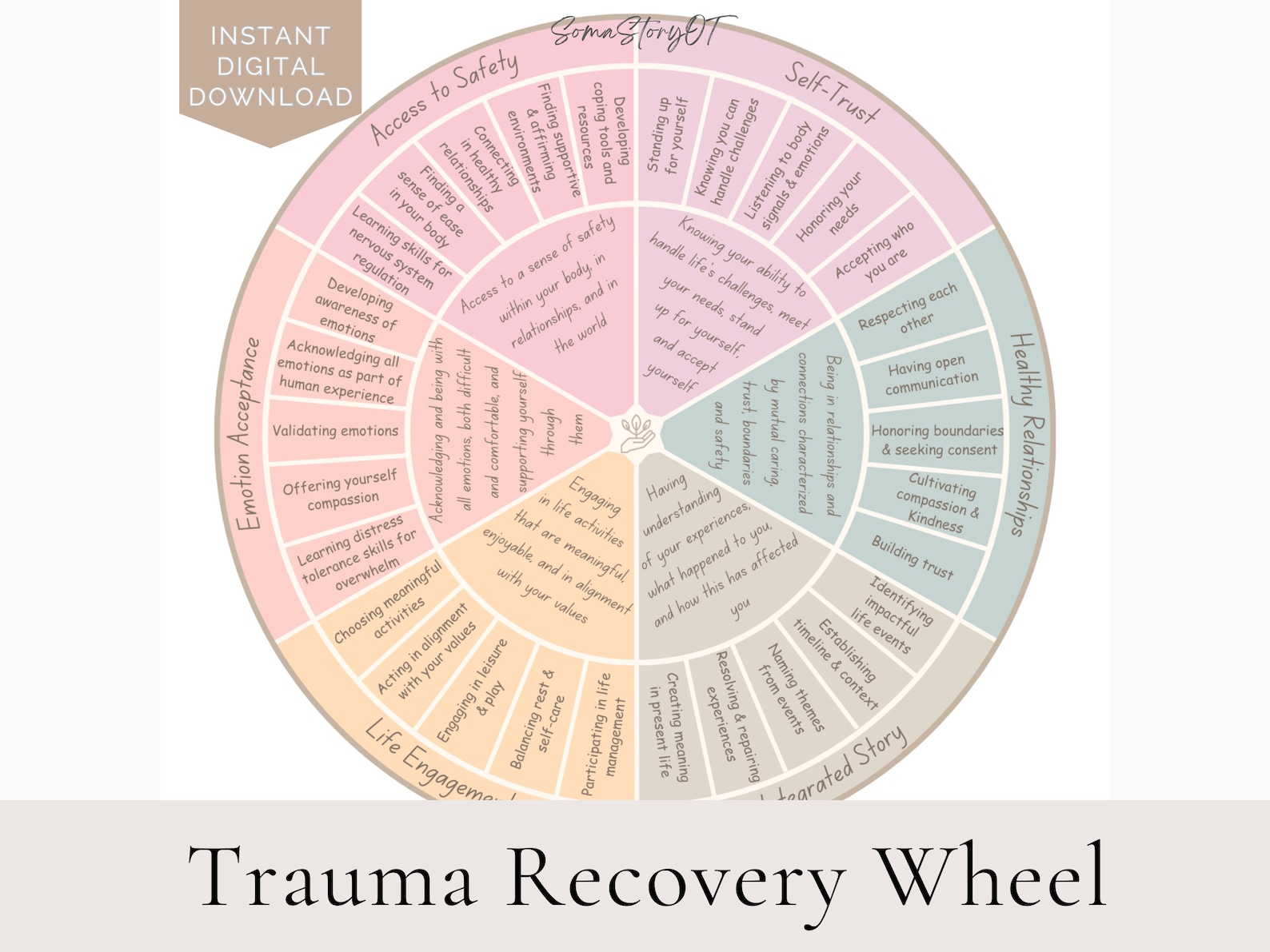 Emotion Wheel, Feelings Wheel, Trauma Recovery Wheel, Therapy Decor ...