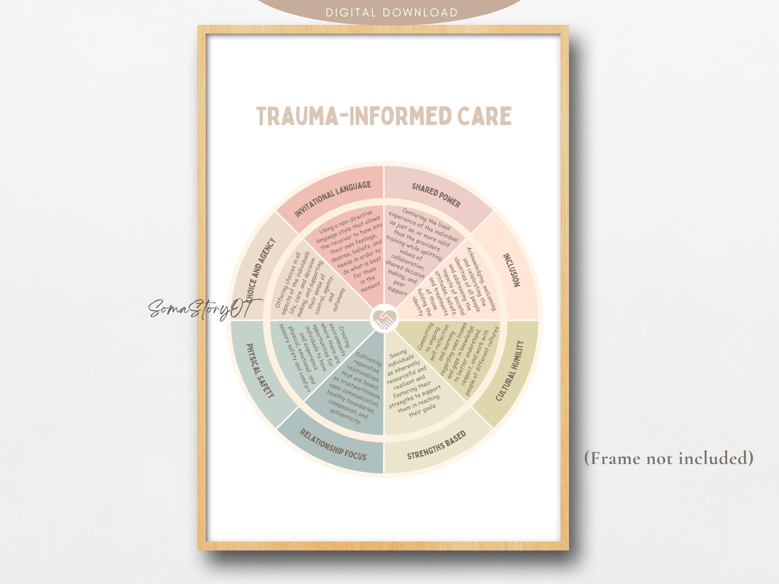Emotion Wheel, Feelings Wheel, TRAUMA INFORMED CARE Wheel, Therapy ...