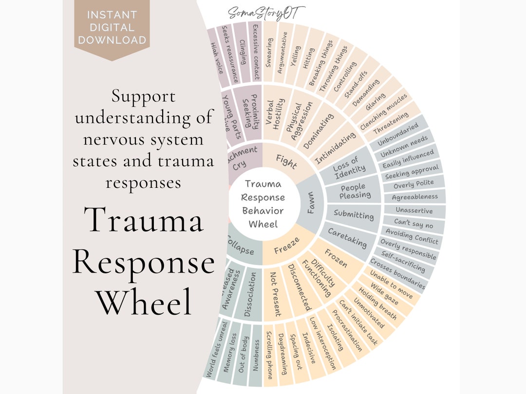 Emotion Wheel, Feelings Wheel, Trauma Response Behavior Wheel, Therapy ...