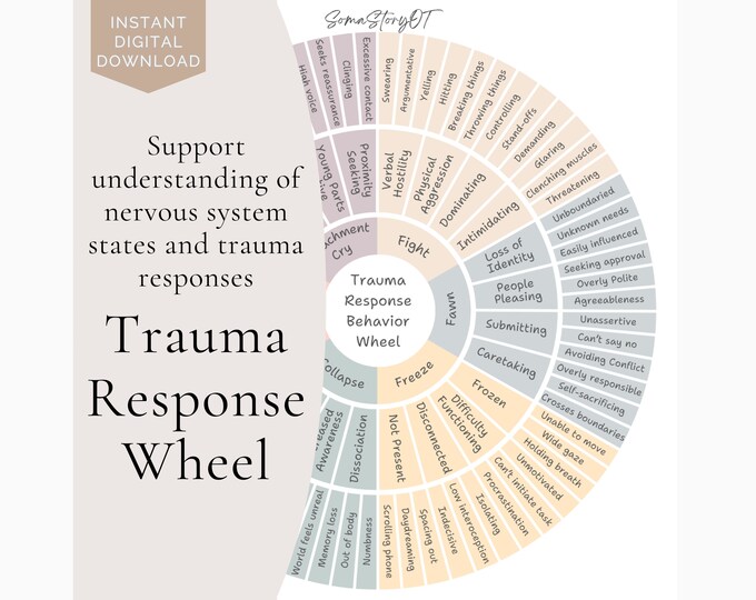 The Roby Chart© PDF to Print on Letter Paper - Etsy Canada