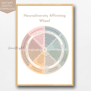 Emotion Wheel, NEURODIVERSITY AFFIRMING POSTER, Feelings Wheel, Therapy ...