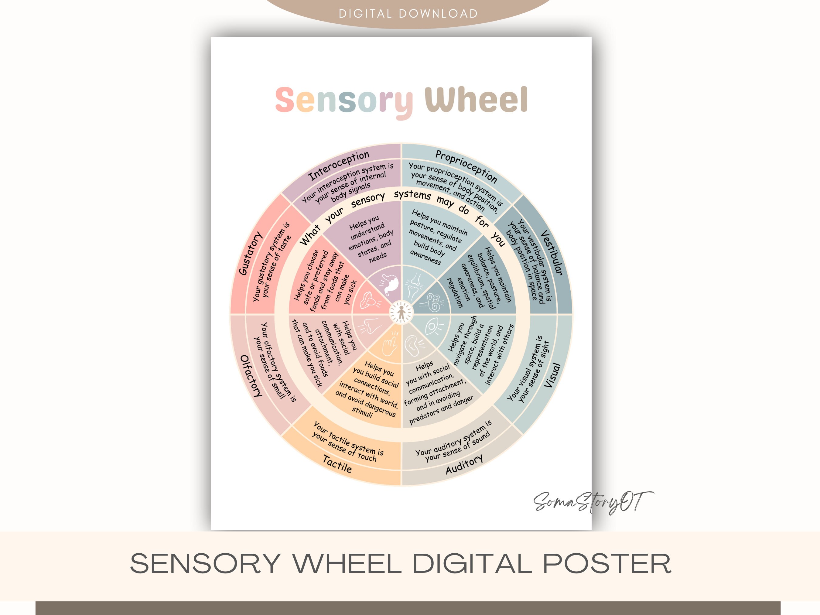 Emotion Wheel, Feelings Wheel, Sensory Poster, Occupational Therapy ...