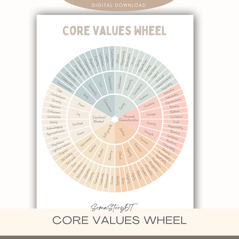 Values - Etsy