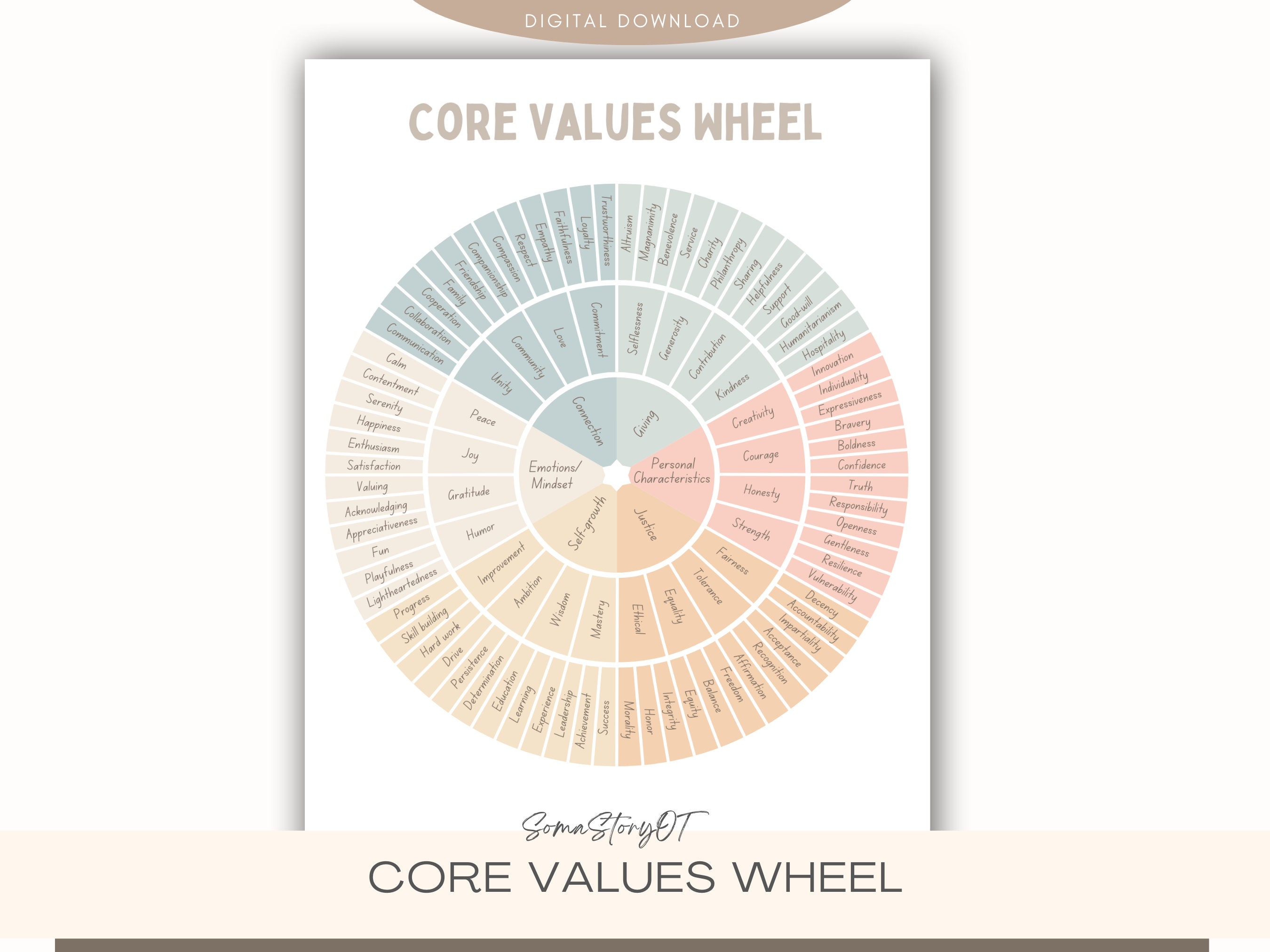 Emotion Wheel, Feelings Wheel, Core Values Wheel, Therapy Office Decor ...