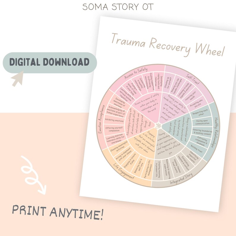 Trauma Recovery Wheel: Therapy Tool for Trauma Healing (PDF Download ...
