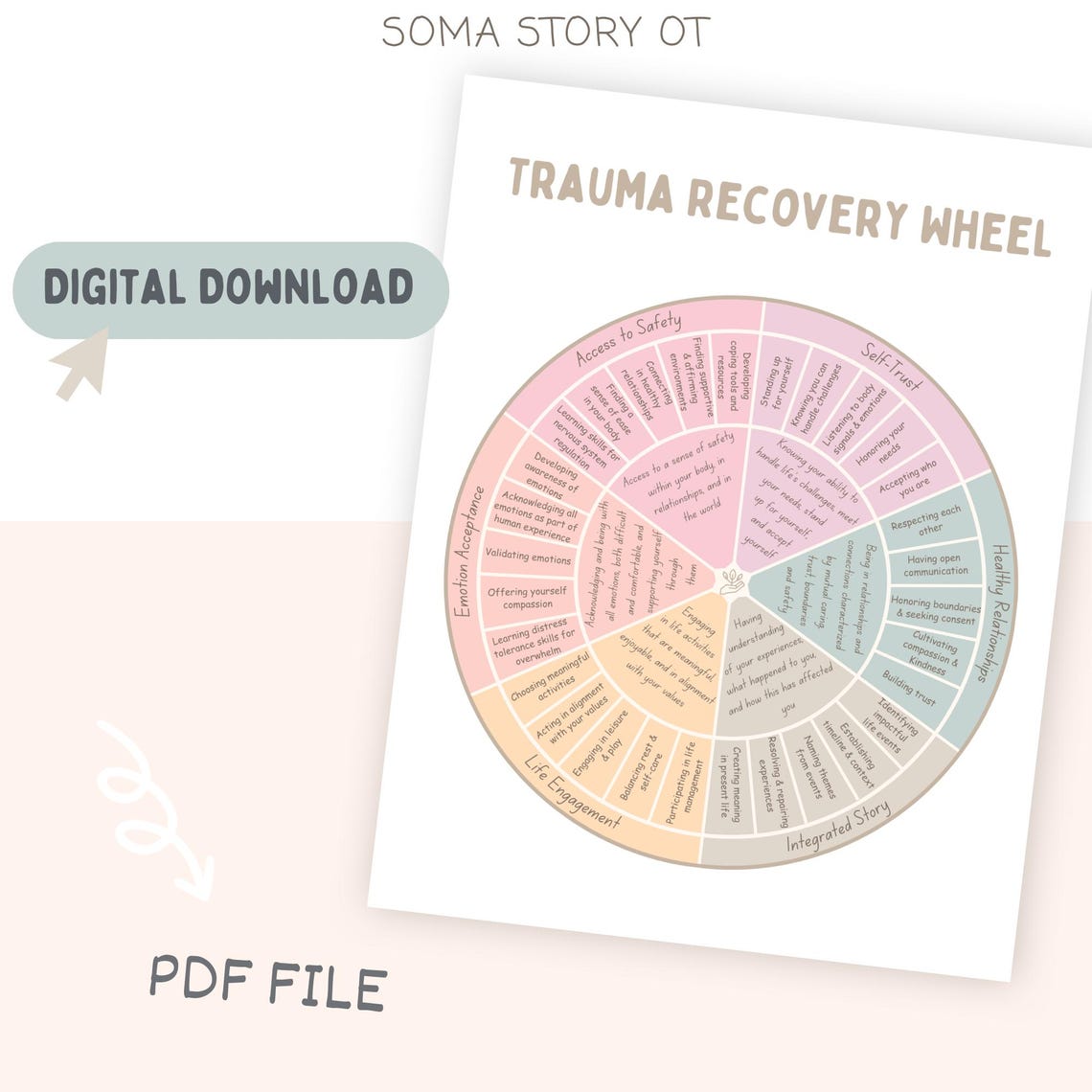 Trauma Recovery Wheel: Therapy Tool for Trauma Healing (PDF Download ...