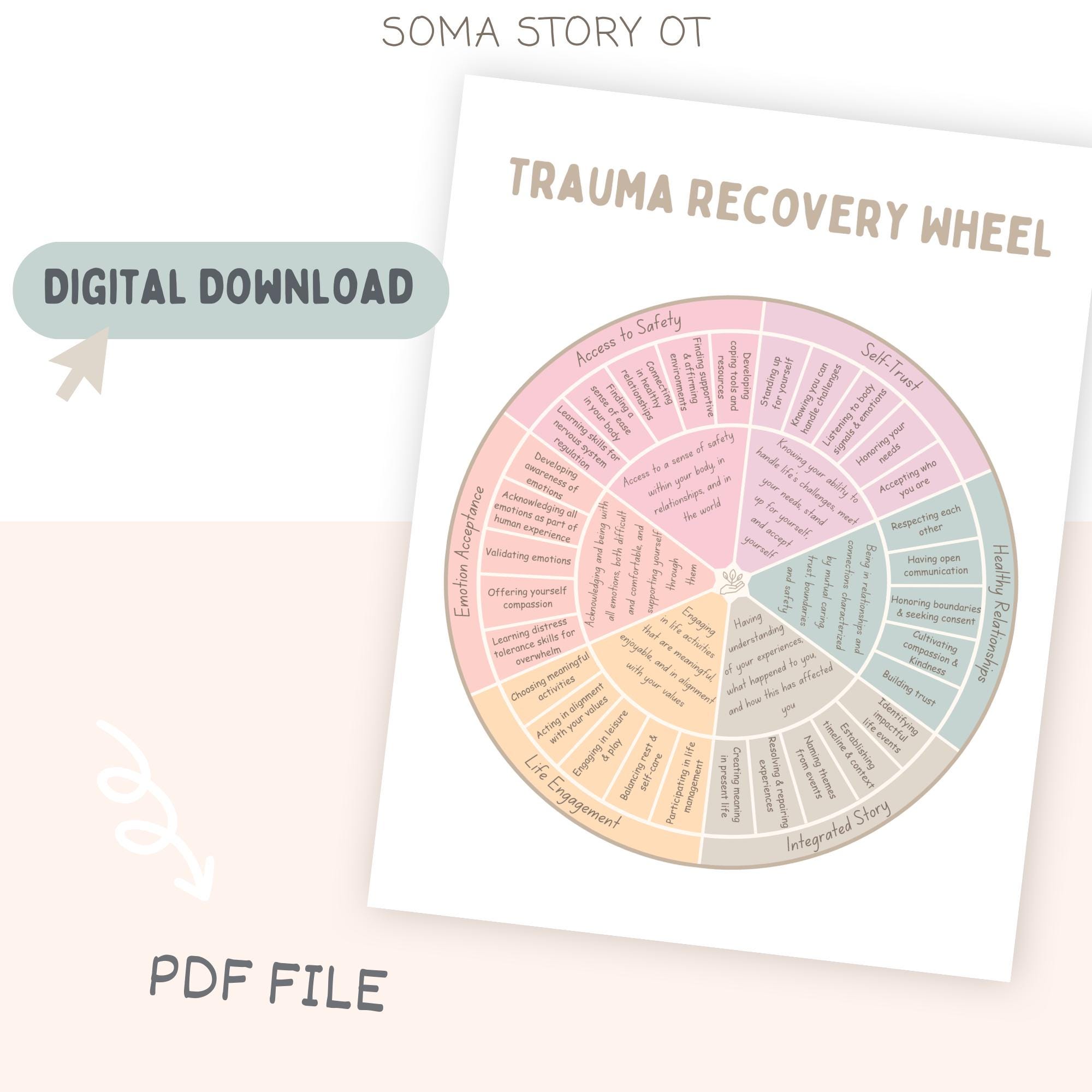 Trauma Recovery Wheel: Therapy Tool for Trauma Healing (PDF Download ...