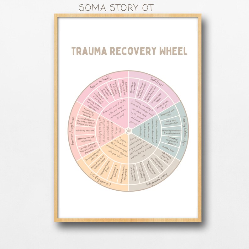 Trauma Recovery Wheel: Therapy Tool for Trauma Healing (PDF Download ...