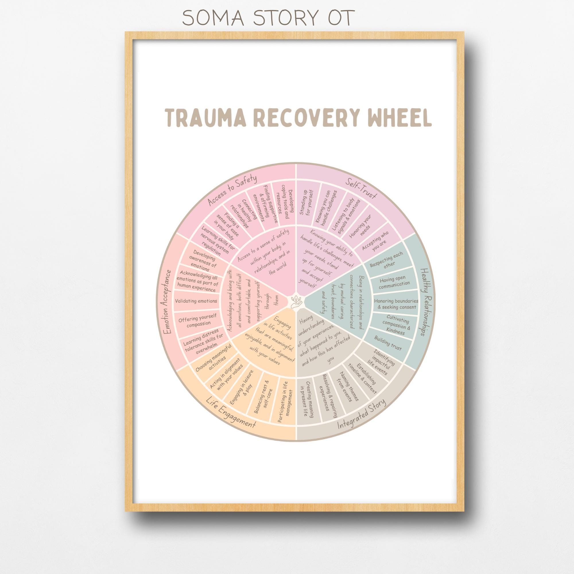Trauma Recovery Wheel: Therapy Tool for Trauma Healing (PDF Download ...