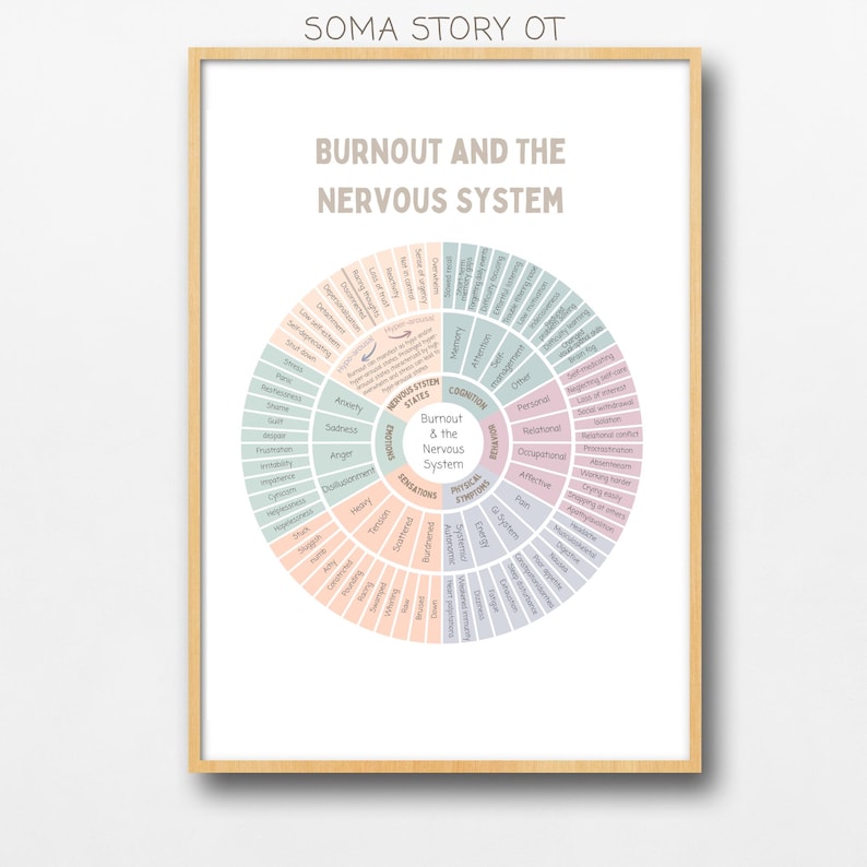 Burnout & the Nervous System Wheel: Trauma Therapy Tool for Burnout ...