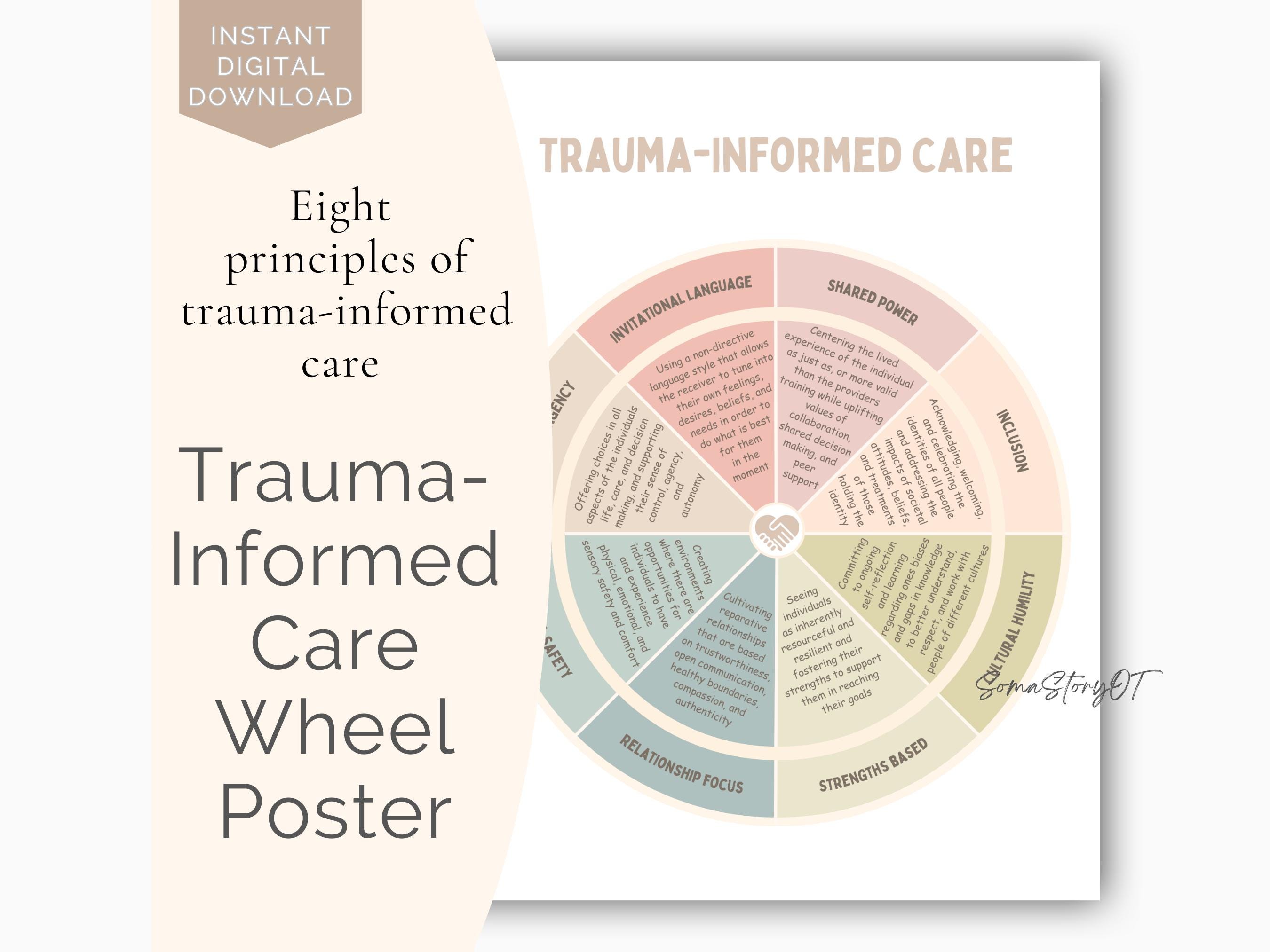 Emotion Wheel, Feelings Wheel, TRAUMA INFORMED CARE Wheel, Therapy ...