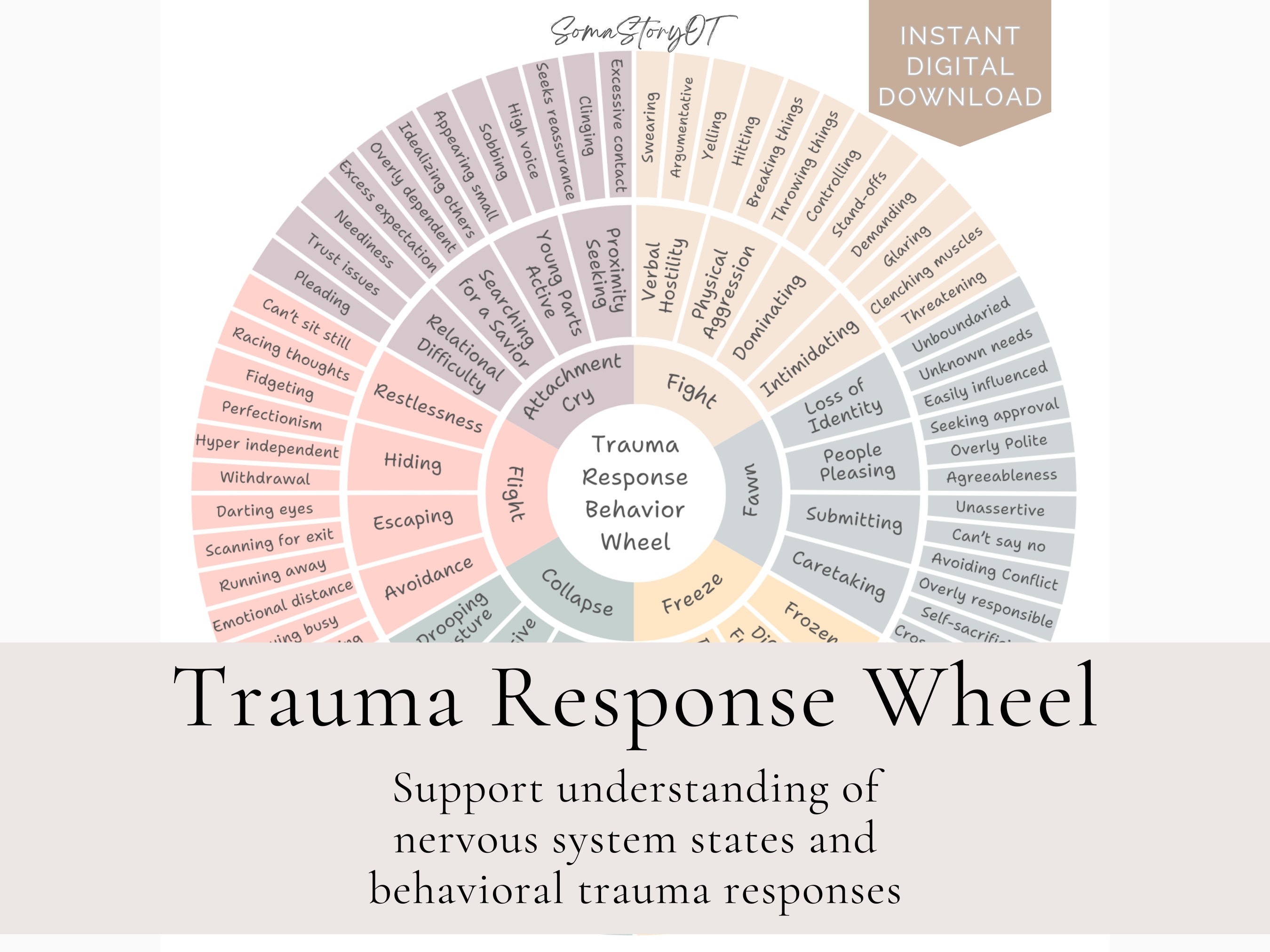Emotion Wheel, Feelings Wheel, Trauma Response Behavior Wheel, Therapy ...