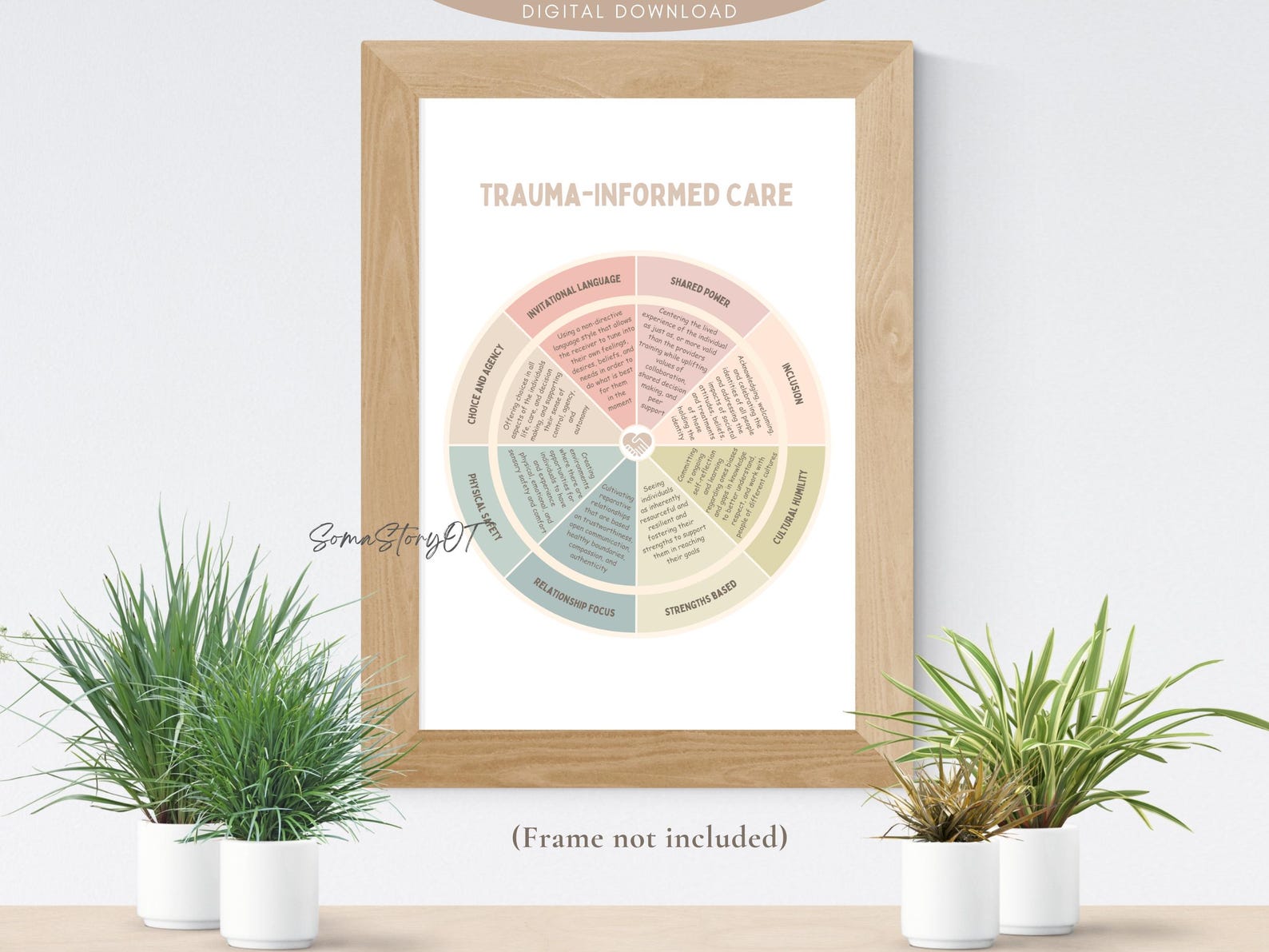 Emotion Wheel, Feelings Wheel, TRAUMA INFORMED CARE Wheel, Therapy ...