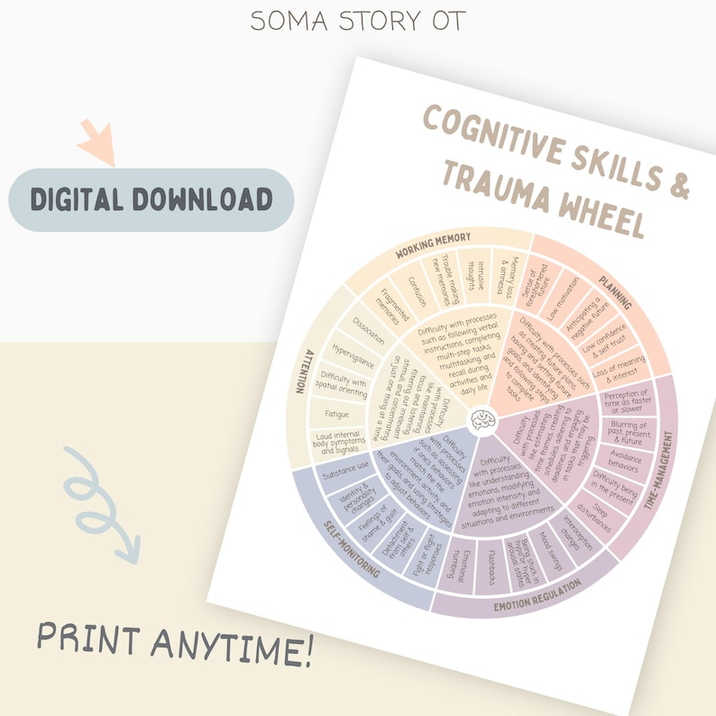 Cognitive Skills and Trauma Wheel; Executive Functioning & Trauma ...