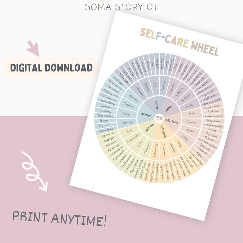 Self-care Wheel Poster: Mental Health Therapy, Coping Skills (PDF ...