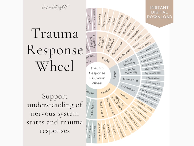 Emotion Wheel, Feelings Wheel, Trauma Response and Behavior Wheel ...