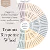 Emotion Wheel, Feelings Wheel, TRAUMA INFORMED CARE Wheel, Therapy ...