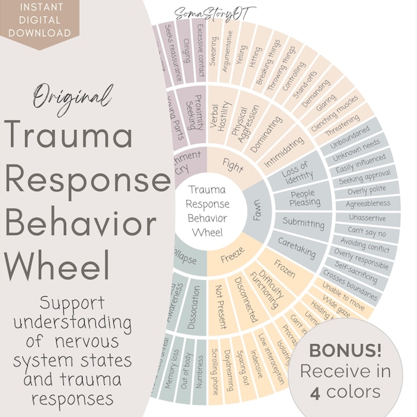 Emotion Wheel - Etsy