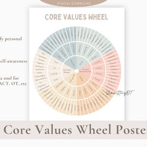 Emotion Wheel, Feelings Wheel, CORE VALUES WHEEL, Therapy Office Decor ...