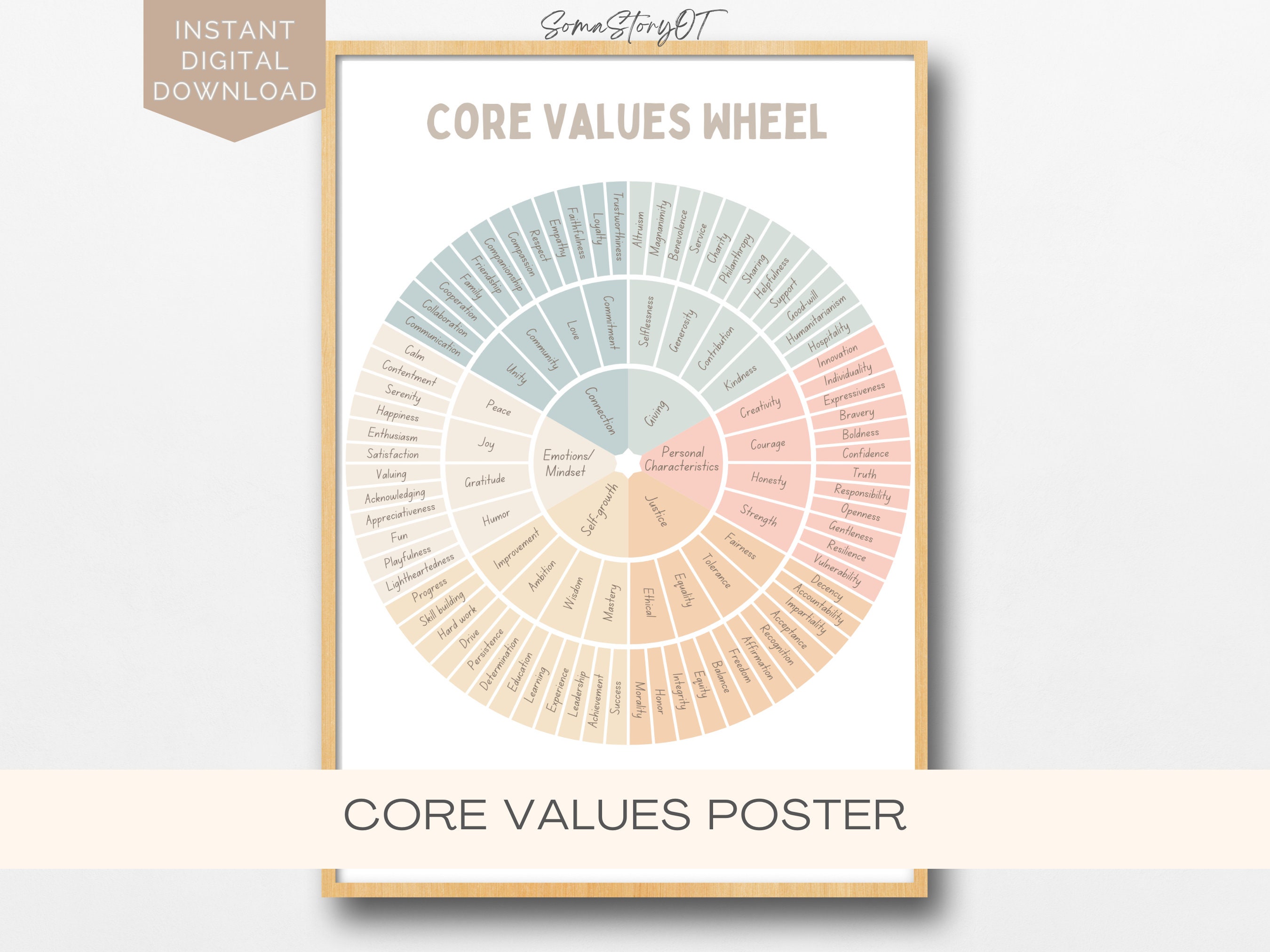 Emotion Wheel, Feelings Wheel, Core Values Wheel, Therapy Office Decor ...