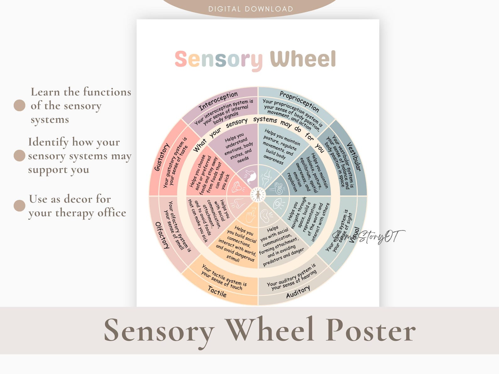 Emotion Wheel, Feelings Wheel, SENSORY POSTER, Occupational Therapy ...