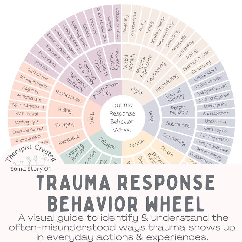 Emotion Feeling Stickers - Etsy UK