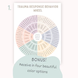 Trauma Response Behavior Wheel: Therapy Print for Trauma Recovery ...