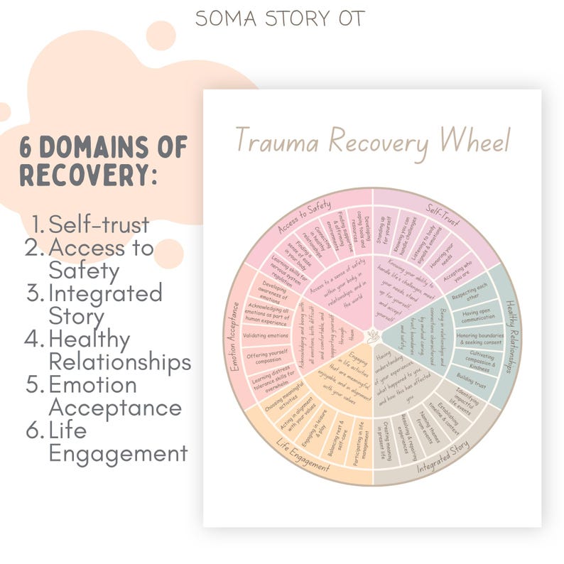 Trauma Recovery Wheel: Therapy Tool for Trauma Healing (PDF Download ...