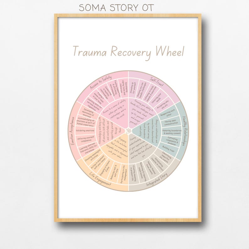 Trauma Recovery Wheel: Therapy Tool for Trauma Healing (PDF Download ...