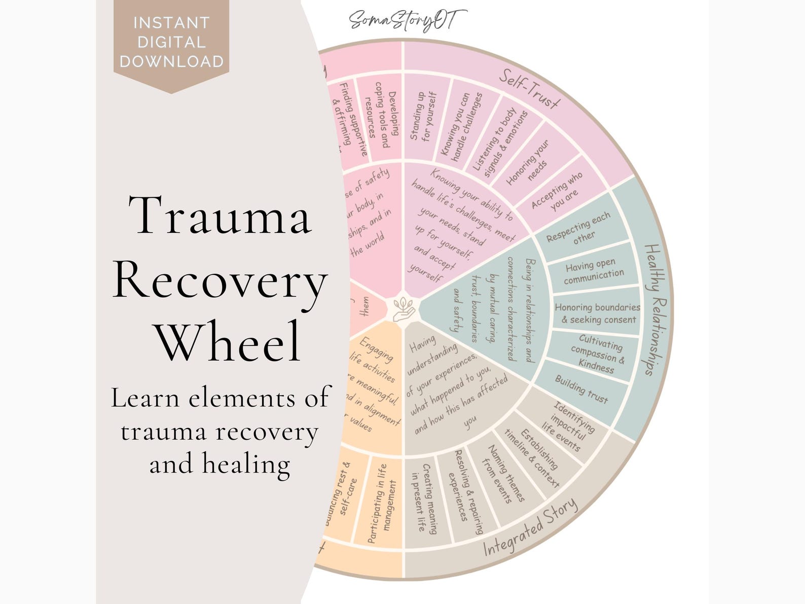 Emotion Wheel, Feelings Wheel, TRAUMA RECOVERY WHEEL, Therapy Decor ...