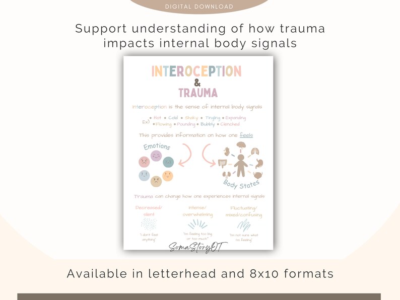 Interoception Trauma Poster, Sensory Poster, Trauma Poster, Therapy ...