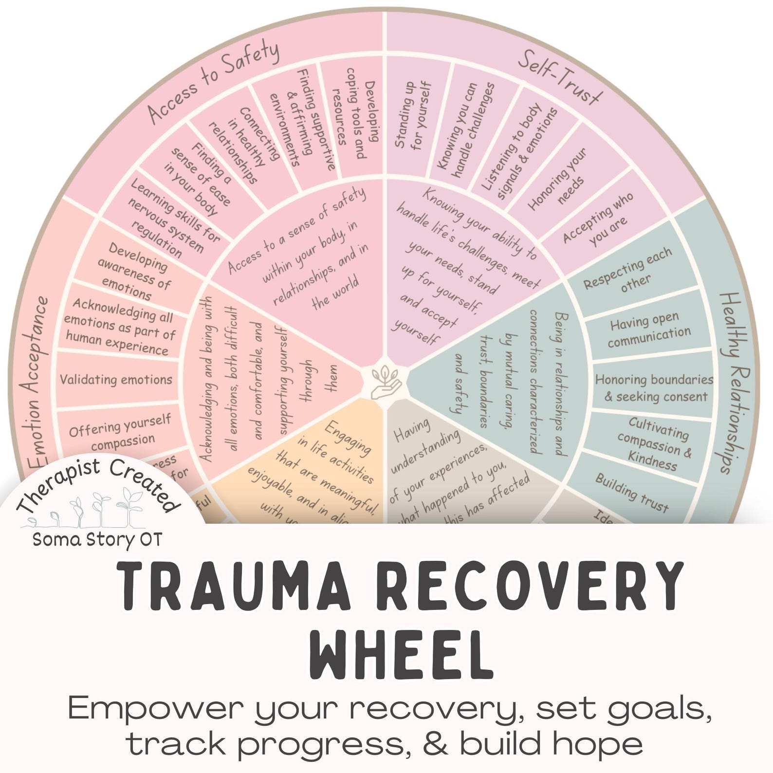 Trauma Recovery Wheel: Therapy Tool for Trauma Healing (PDF Download ...
