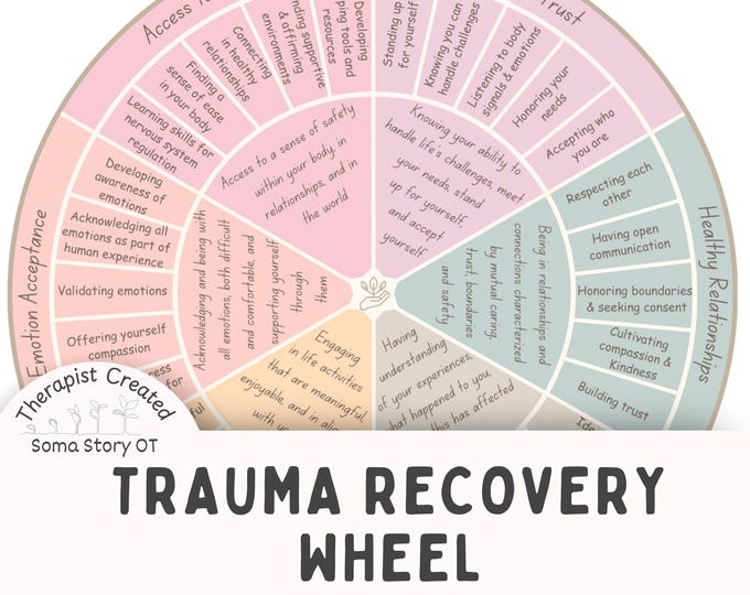 The 4F Trauma Personality Types Visual Aid, Trauma Responses Therapy ...
