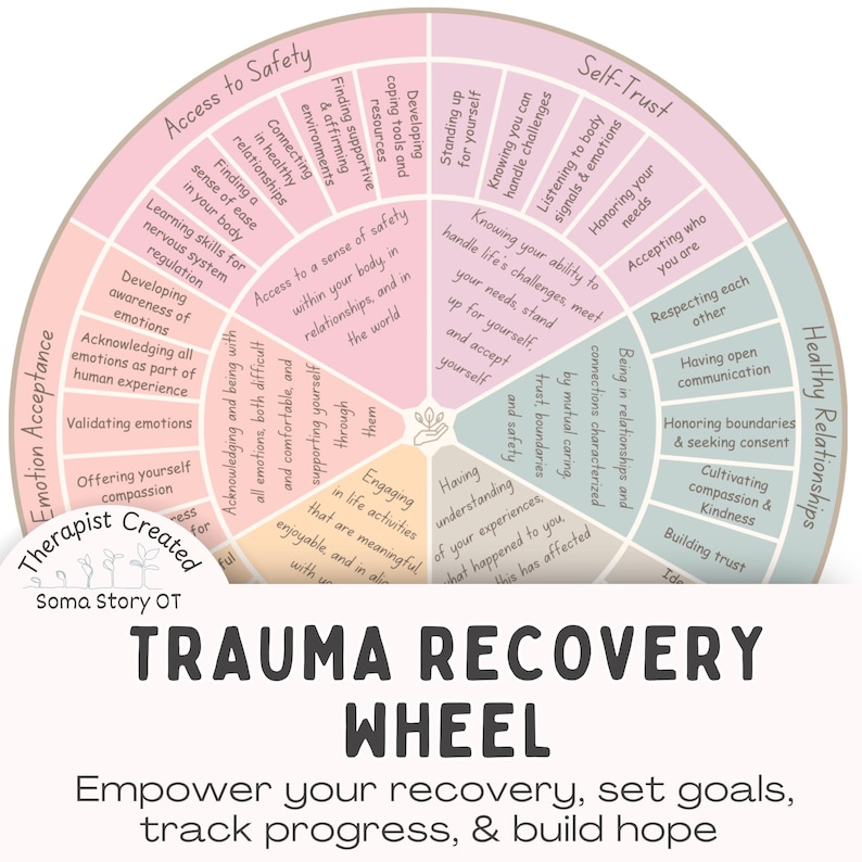 Trauma Recovery Wheel: Therapy Tool for Trauma Healing (PDF Download ...