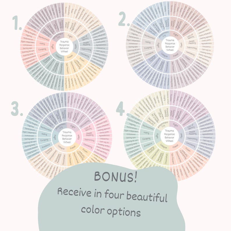 Trauma Response Behavior Wheel: Identify Behaviors Rooted in Trauma ...
