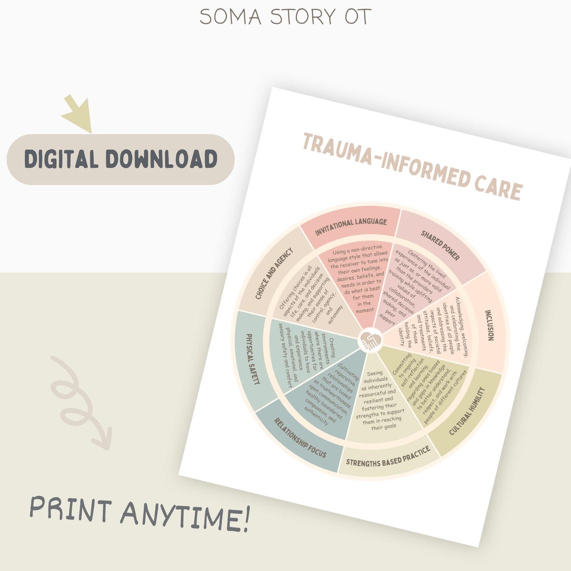 Trauma-informed Care Wheel: Therapy Office Decor & Reference (PDF ...