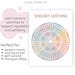 Sensory Soothing Wheel: Sensory Activities for Nervous System ...