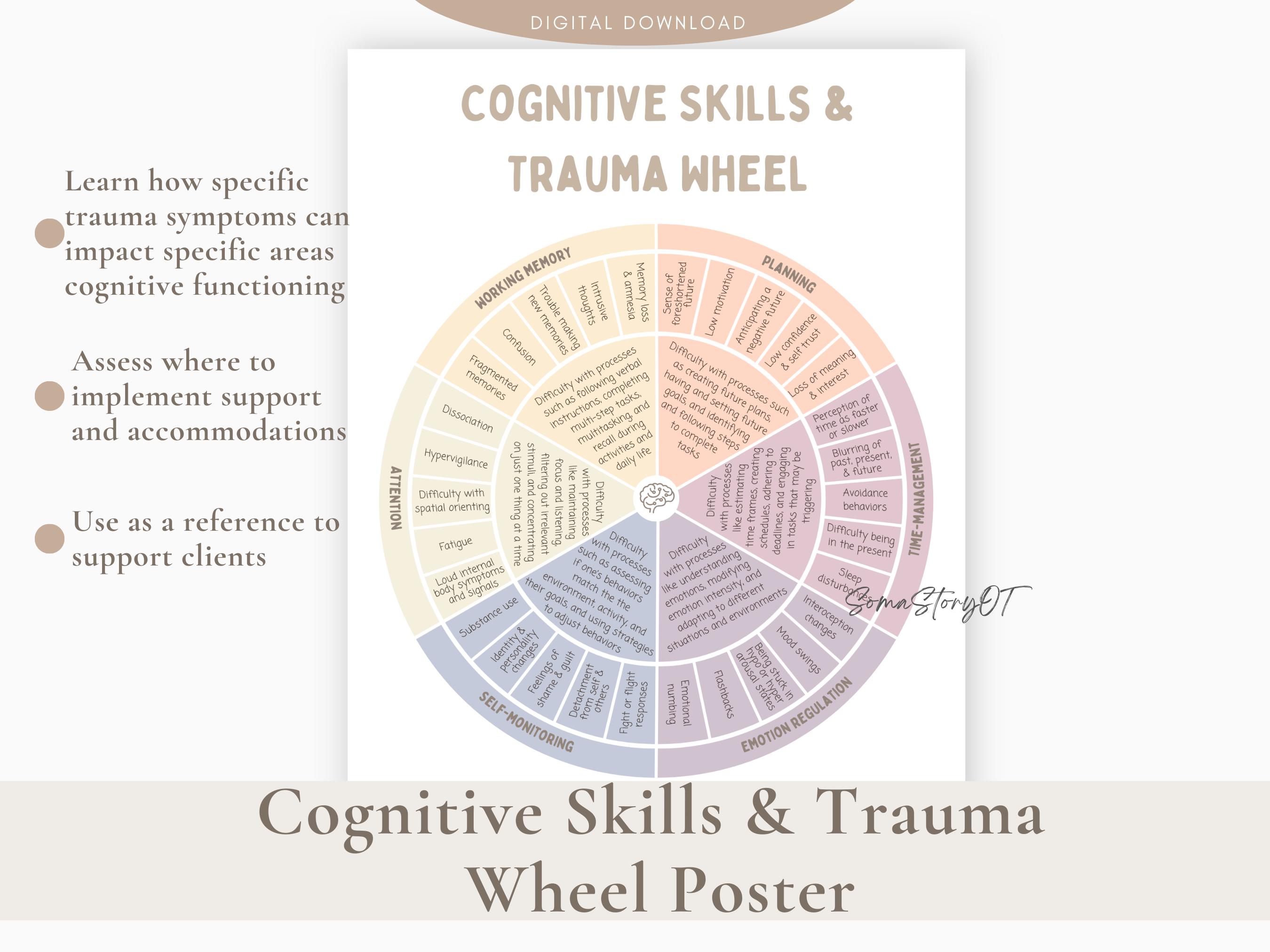 Emotion Wheel, Feelings Wheel, COGNITIVE SKILLS & TRAUMA Wheel, Therapy ...