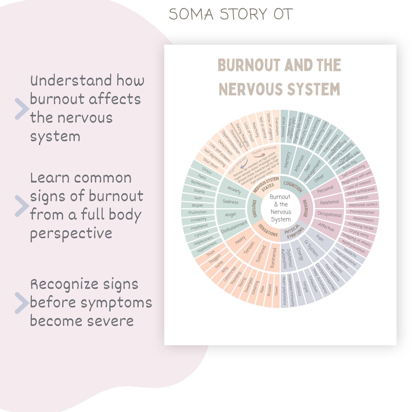 Burnout & the Nervous System Wheel: Trauma Therapy Tool for Burnout ...