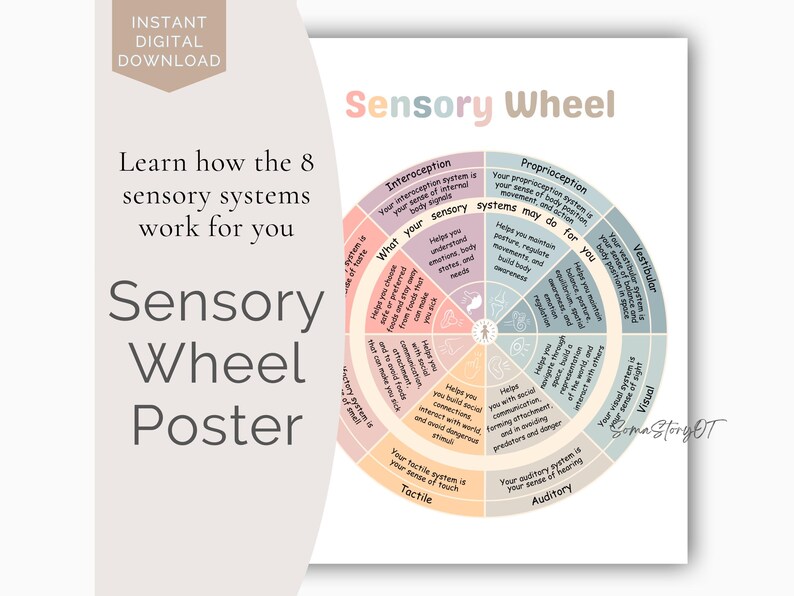 Emotion Wheel, Feelings Wheel, SENSORY POSTER, Occupational Therapy ...