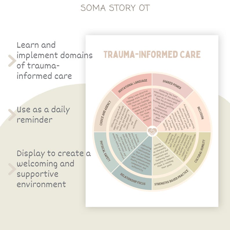 Trauma-informed Care Wheel: Therapy Office Decor & Reference (PDF ...