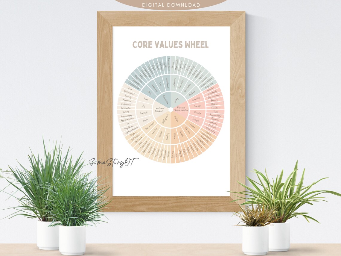 Emotion Wheel, Feelings Wheel, CORE VALUES WHEEL, Therapy Office Decor ...