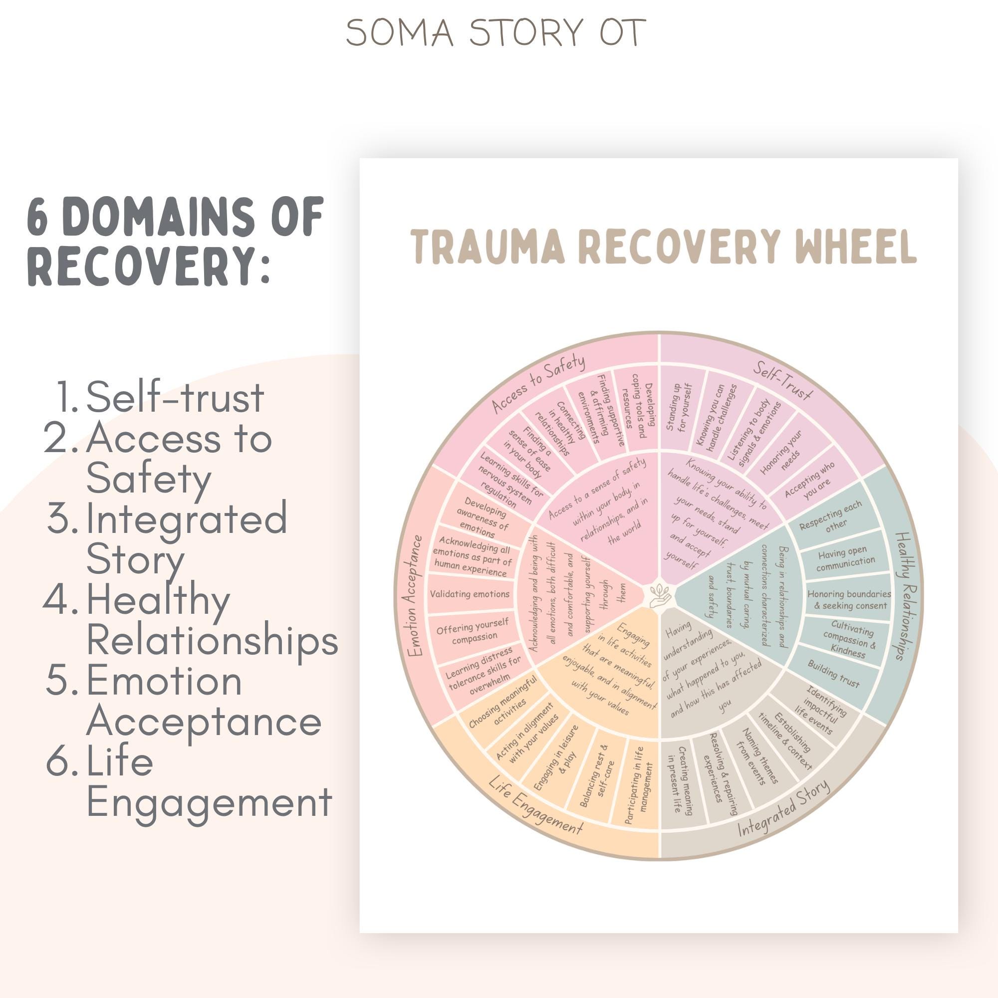 Trauma Recovery Wheel: Therapy Tool for Trauma Healing (PDF Download ...