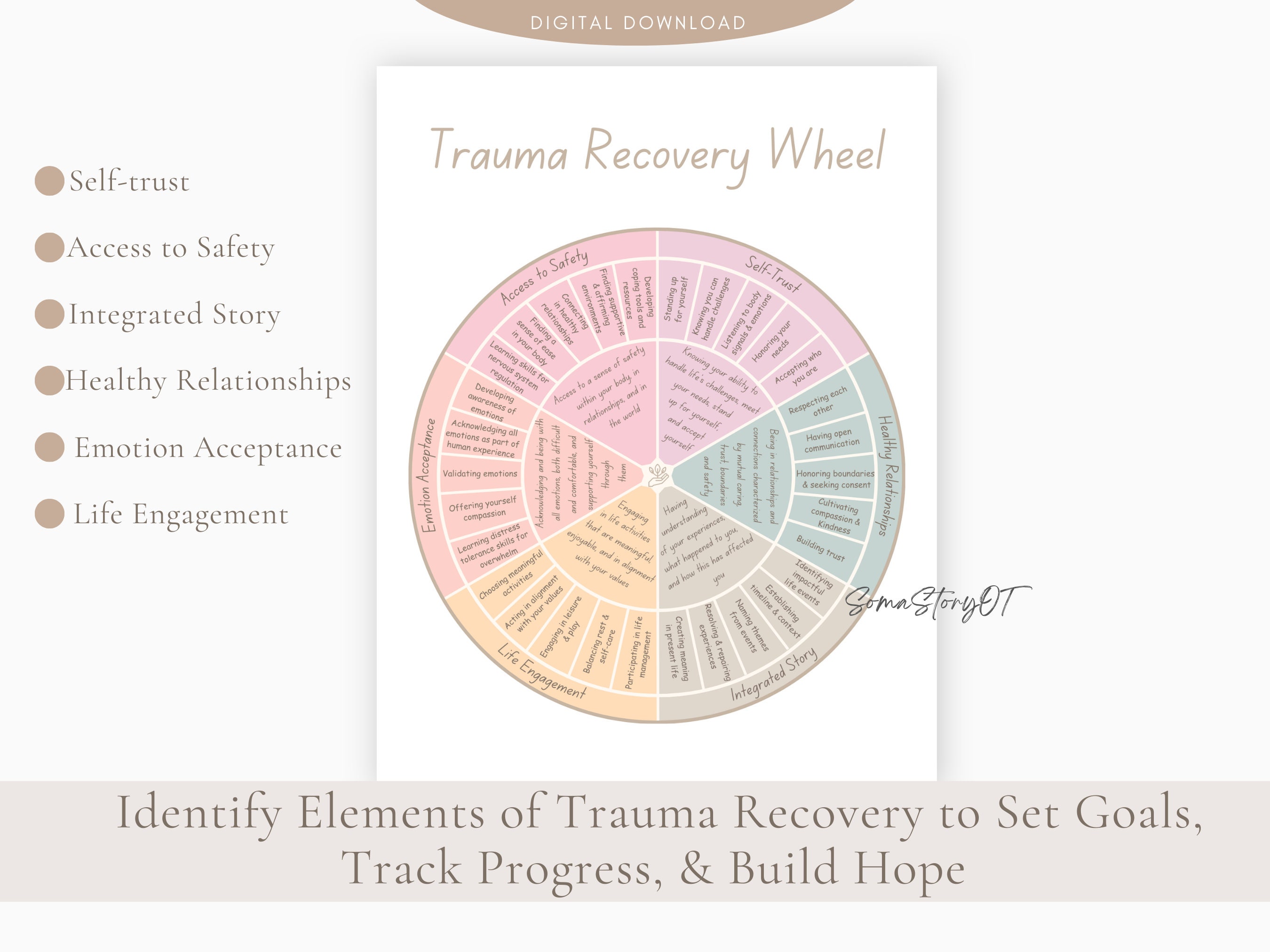 Emotion Wheel, Feelings Wheel, TRAUMA RECOVERY WHEEL, Therapy Decor ...