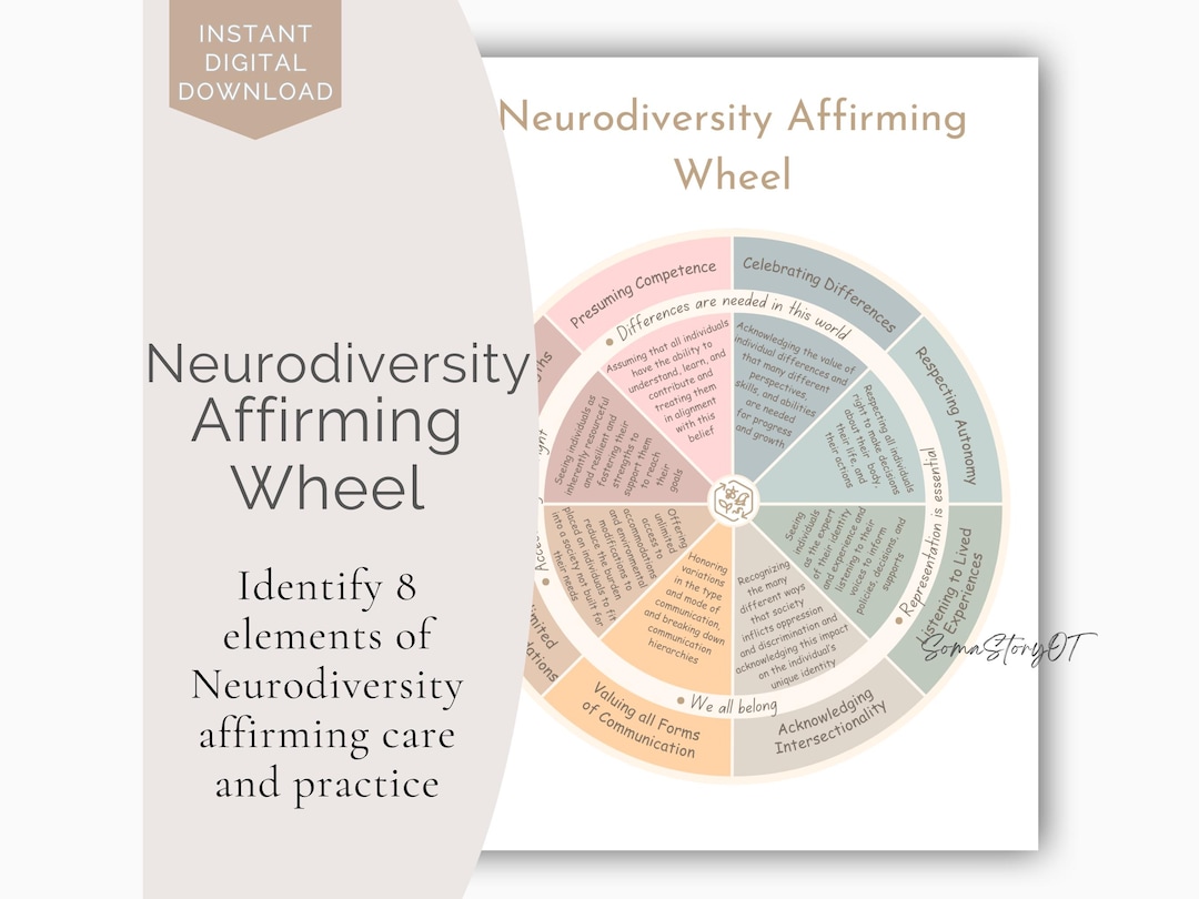 Emotion Wheel, NEURODIVERSITY AFFIRMING POSTER, Feelings Wheel, Therapy ...