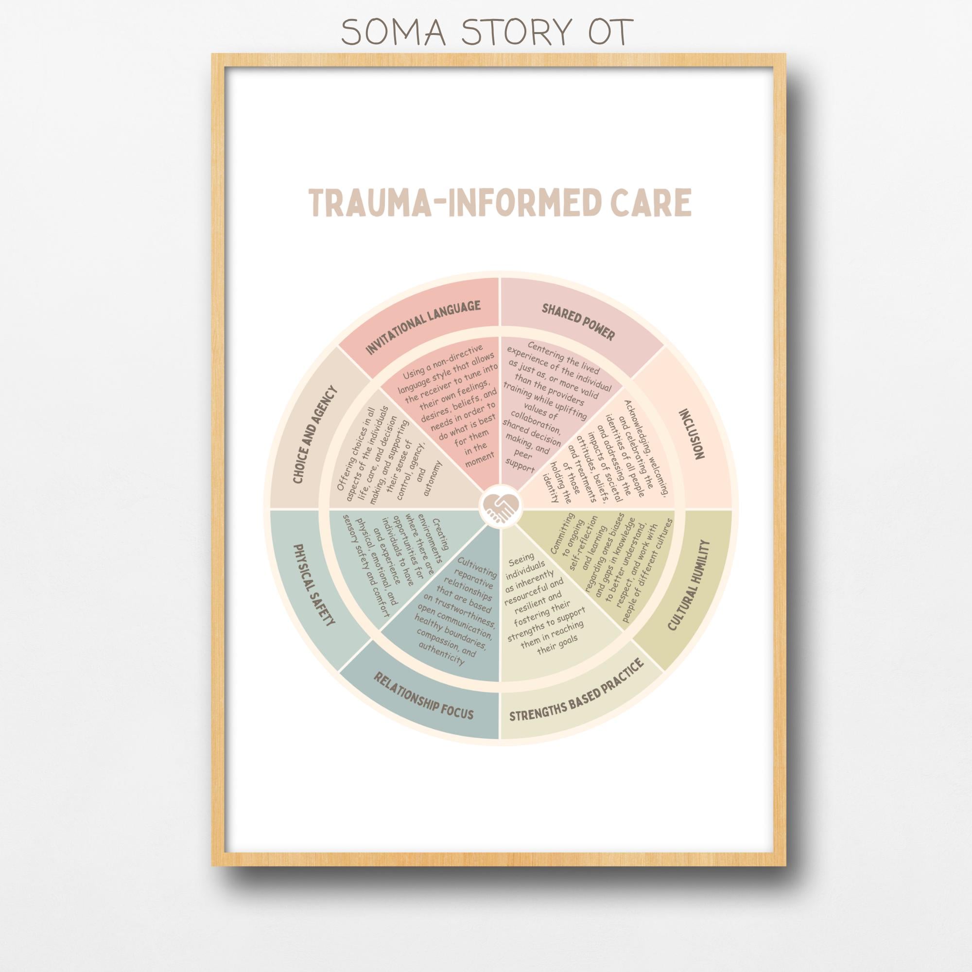 Trauma-informed Care Wheel: Therapy Office Decor & Reference, Trauma ...